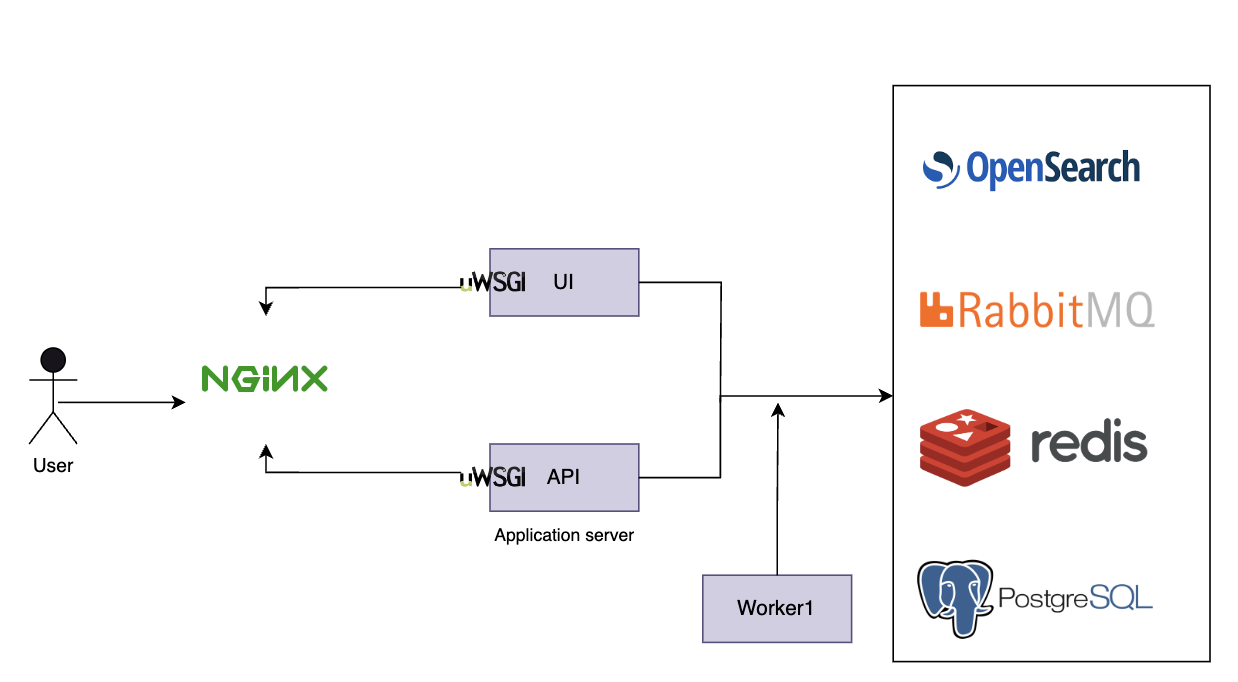 Index - JLab Research Database Docs